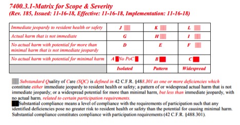 Revisions to the State Operations Manual (SOM) Chapter 7 – BriggsNetNews