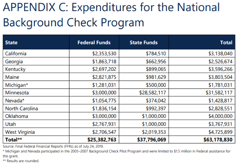 Latest OIG Report: Background Check Program for LTC Providers ...