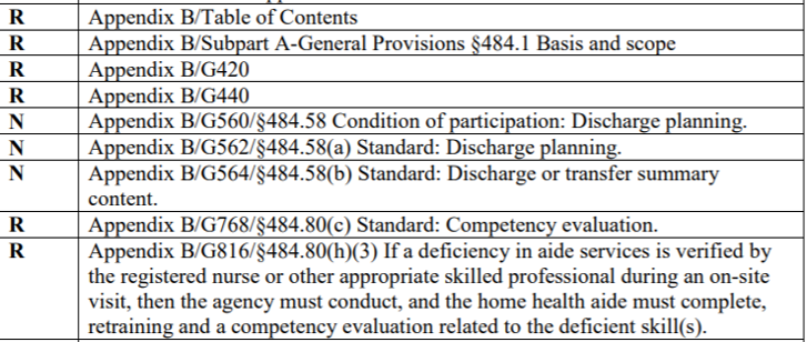 Home Health – CMS Revisions to the State Operations Manual (SOM ...