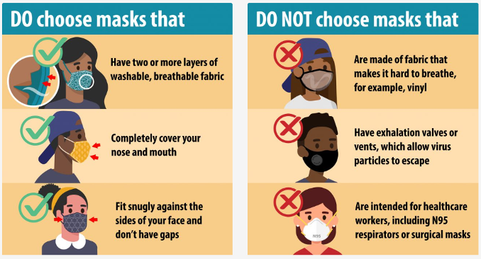 New CDC Website – How to Select, Wear, and Clean Your Mask – BriggsNetNews