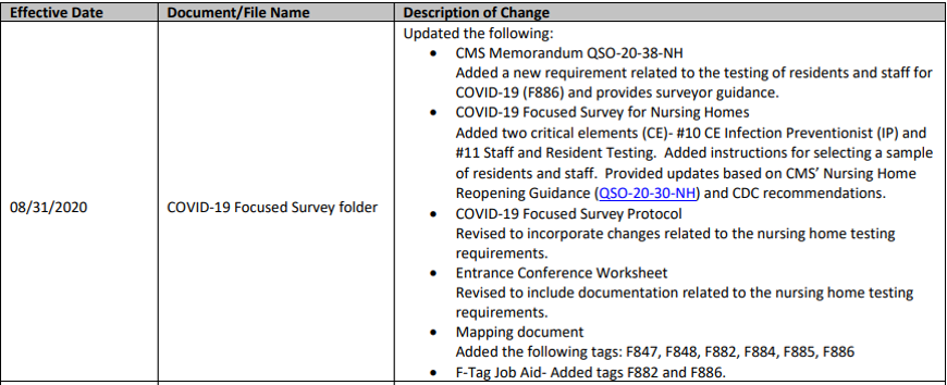 CMS Updated LTC Survey Resources – BriggsNetNews