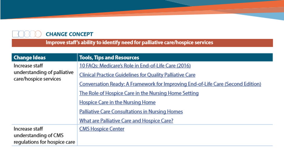 Early Recognition of Resident Change in Condition – BriggsNetNews