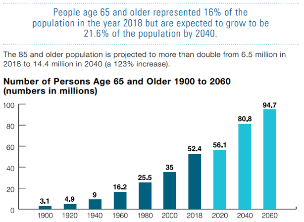 2019 Profile of Older Americans – BriggsNetNews
