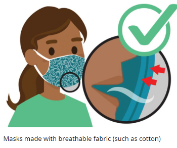 CDC: Community Use of Cloth Masks to Control the Spread of SARS-CoV-2 ...