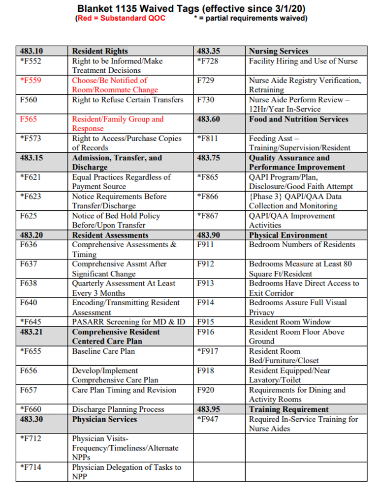 CMS Revises Infection Control Surveys – Adds 5 Triggers – BriggsNetNews