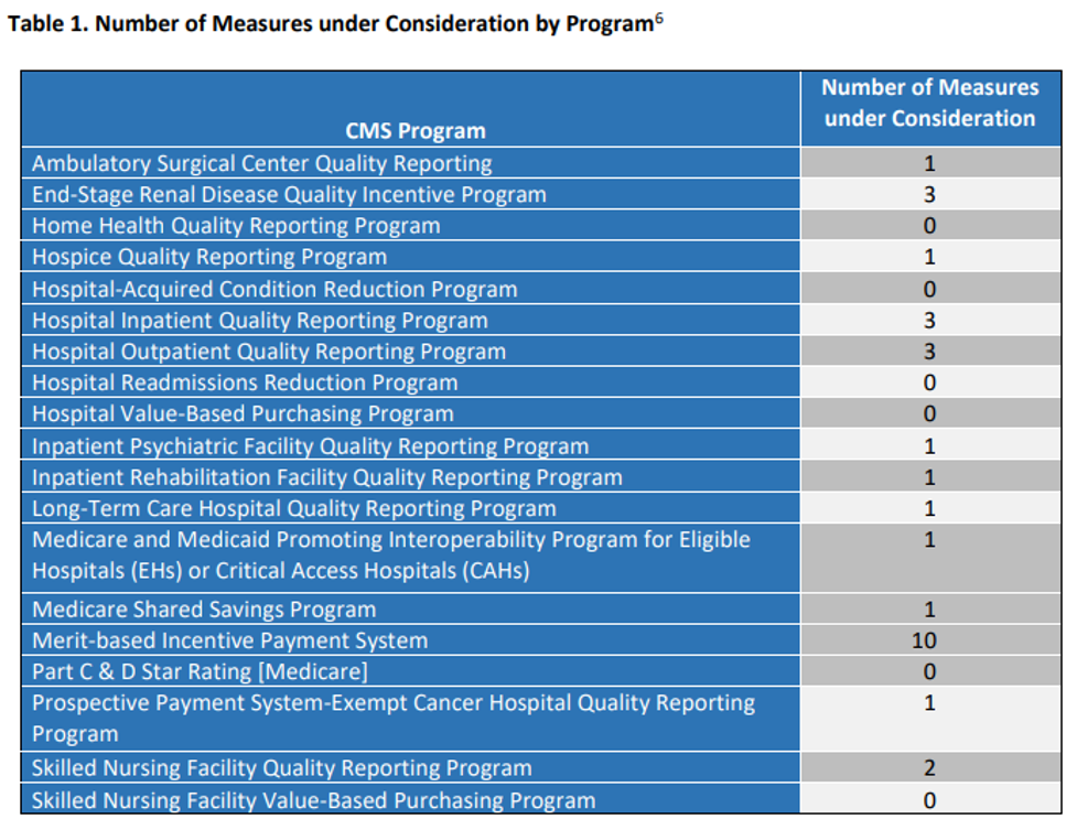 CMS Unveils 2020 List of Quality and Efficiency Measures Under ...