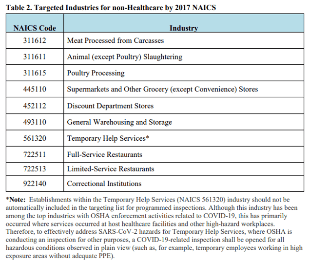 OSHA: National Emphasis Program – Coronavirus Disease 2019 (COVID-19 ...