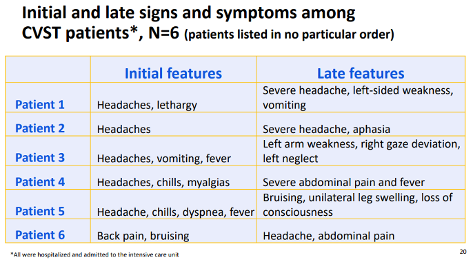 Johnson & Johnson/Janssen COVID-19 Vaccine and Cerebral Venous Sinus ...