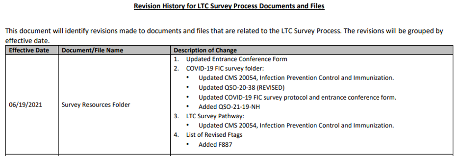 CMS Updates LTC Survey Process Documents – BriggsNetNews