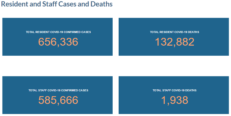 Latest CMS, CDC & NHSN Data Available – BriggsNetNews