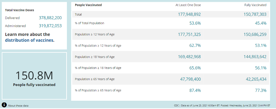 Latest CMS, CDC & NHSN Data Available – BriggsNetNews