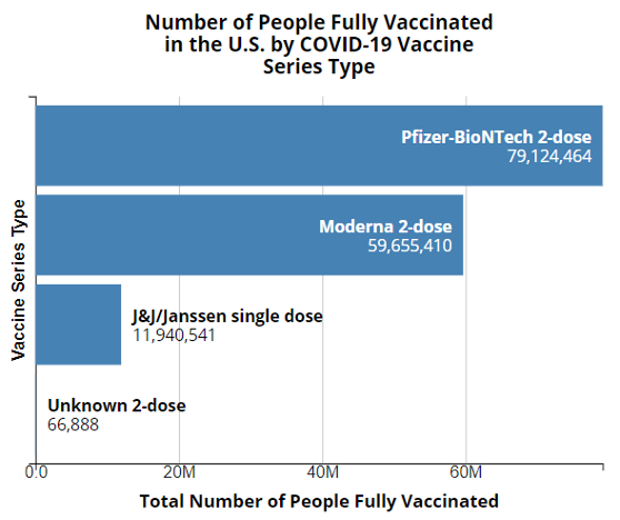 Latest CMS, CDC & NHSN Data Available – BriggsNetNews