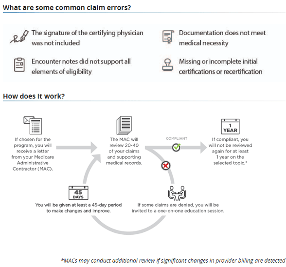 CMS Resumes Targeted Probe & Educate Program – BriggsNetNews