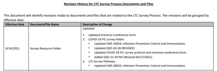 CMS Updates LTC Survey Process Documents and Files – BriggsNetNews