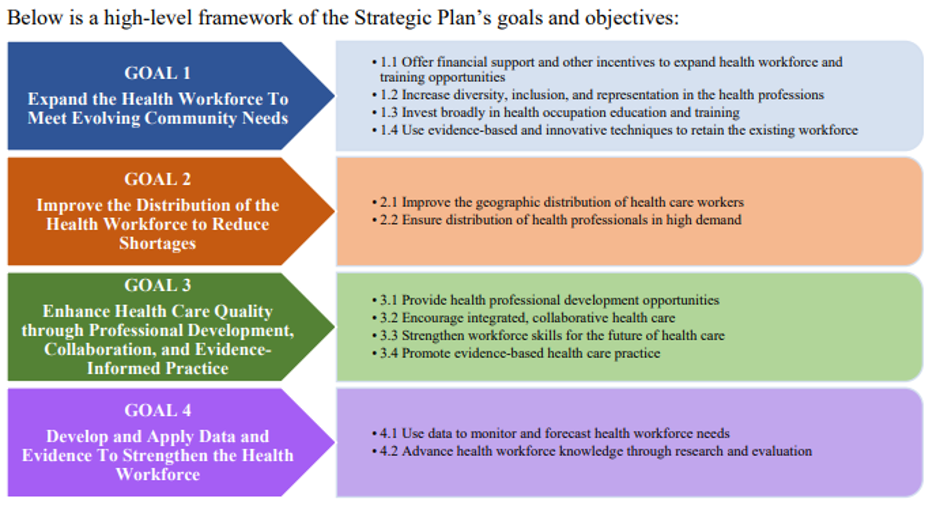 Health Workforce Strategic Plan – BriggsNetNews