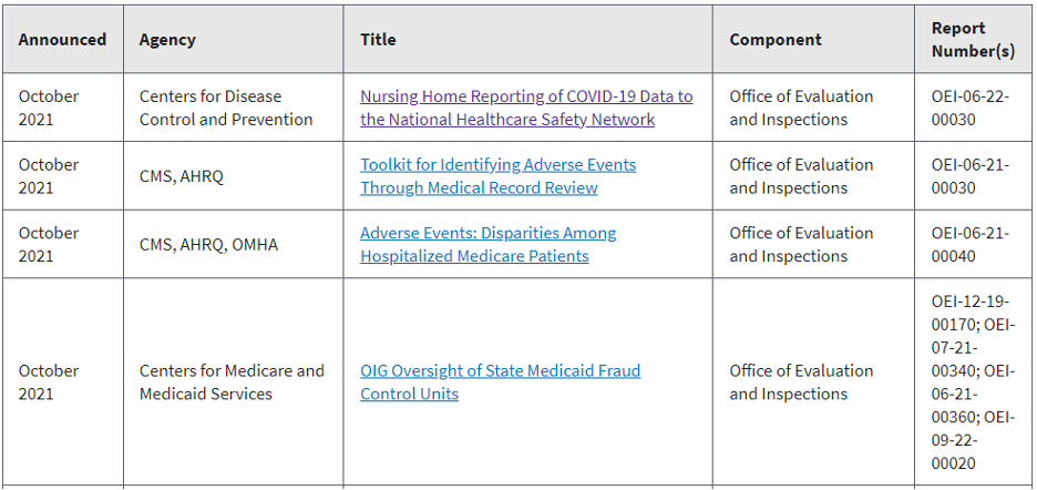 OIG Work Plan – Recently Added Items – BriggsNetNews