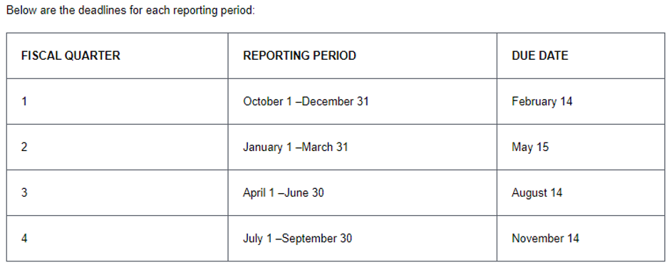 Staffing Data Submission Payroll Based Journal (PBJ) Due November 14 ...