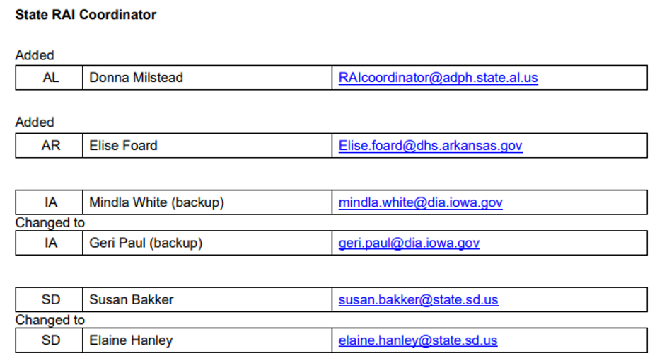December 2021 Update – Appendix B of the RAI User’s Manual – BriggsNetNews