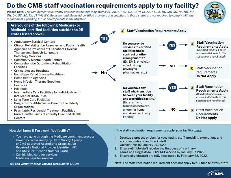 New CMS Timelines for Staff Vaccination Requirements (Some States ...