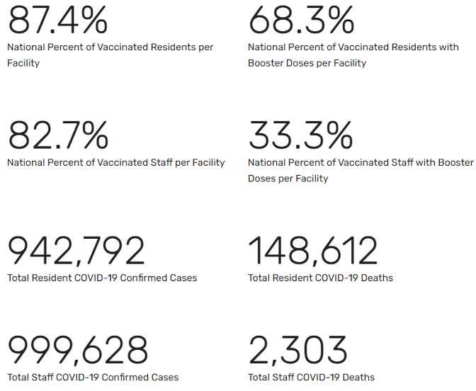 Latest CMS, CDC and NHSN COVID-19 Nursing Home Data – BriggsNetNews