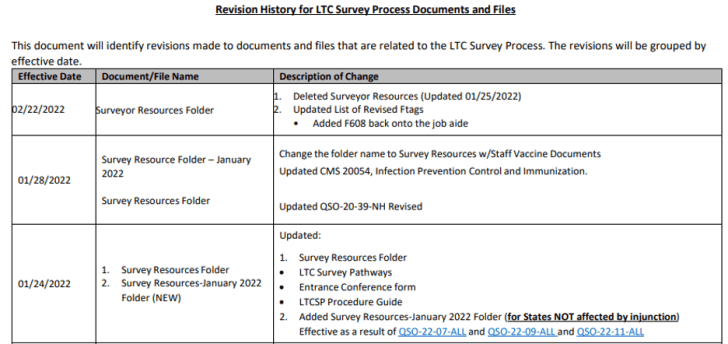 CMS Updates LTC Survey Process Again (3rd Time in 30 Days) – BriggsNetNews
