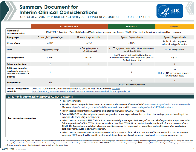 CDC Updates its Summary of Interim Clinical Considerations for Use of ...