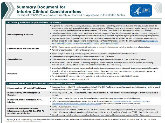 CDC Updates its Summary of Interim Clinical Considerations for Use of ...
