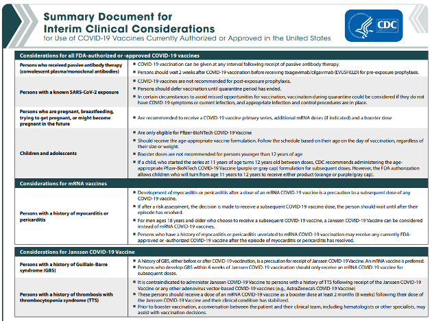 CDC Updates its Summary of Interim Clinical Considerations for Use of ...