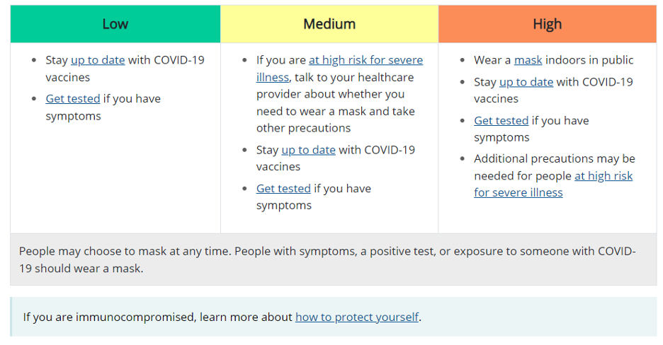 CDC Updates Public/General Mask Guidelines – BriggsNetNews