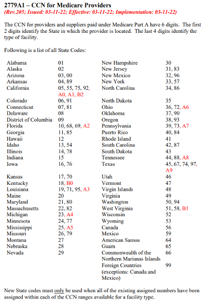 CMS has Added New Provider State Codes – BriggsNetNews