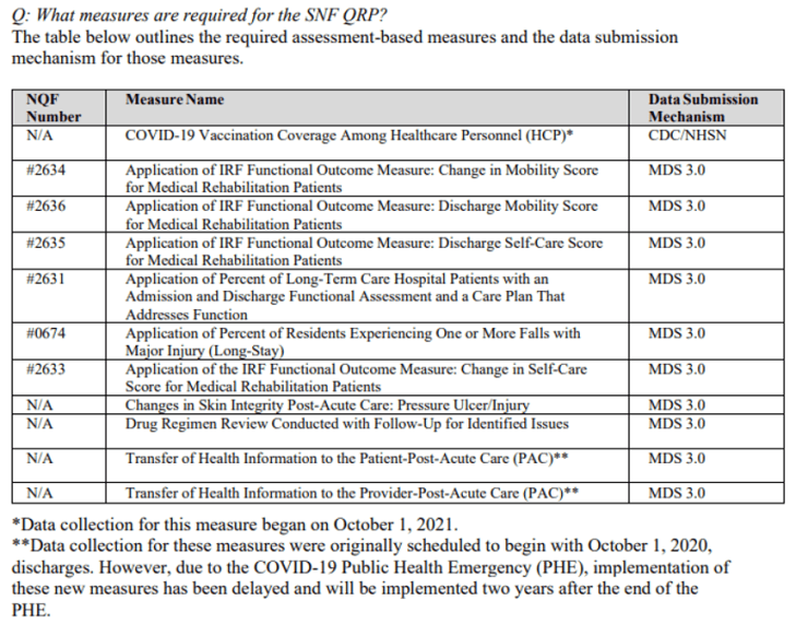 SNF QRP Quick Reference Guide Updated Again – BriggsNetNews