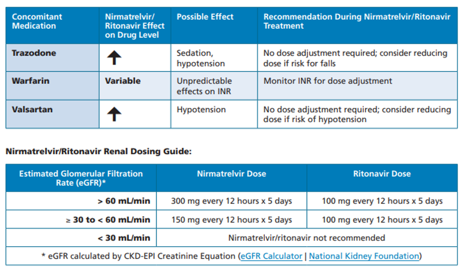 Management of Drug Interactions With Nirmatrelvir/Ritonavir (Paxlovid ...