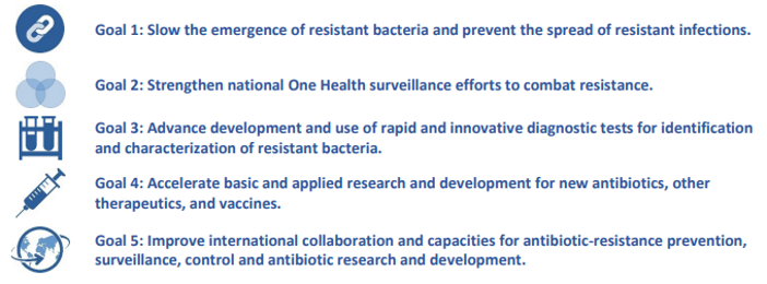 National Action Plan for Combating Antibiotic-Resistant Bacteria: Year ...