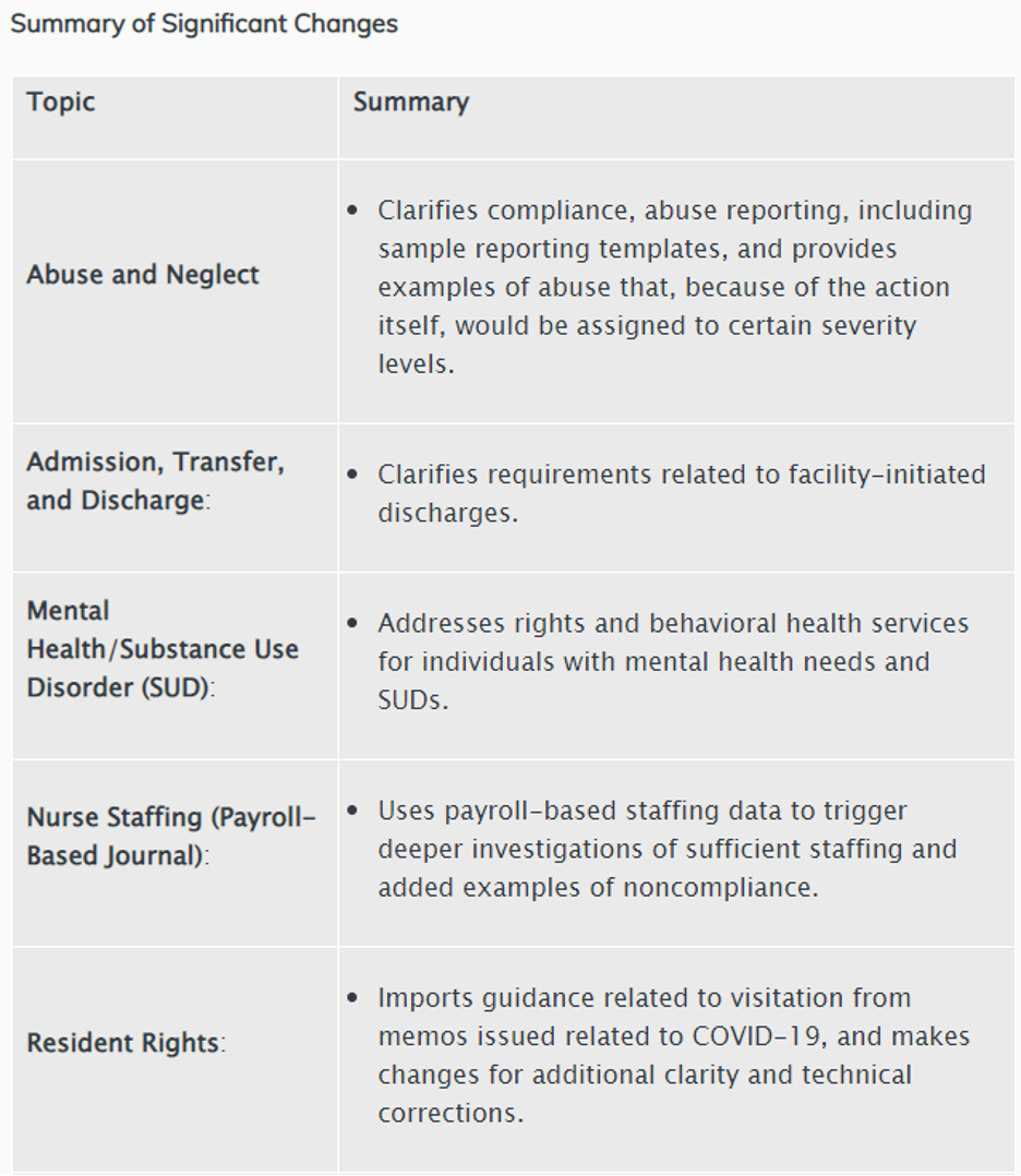 Breaking News: CMS Posts Updated Appendix PP and Survey Guidance ...