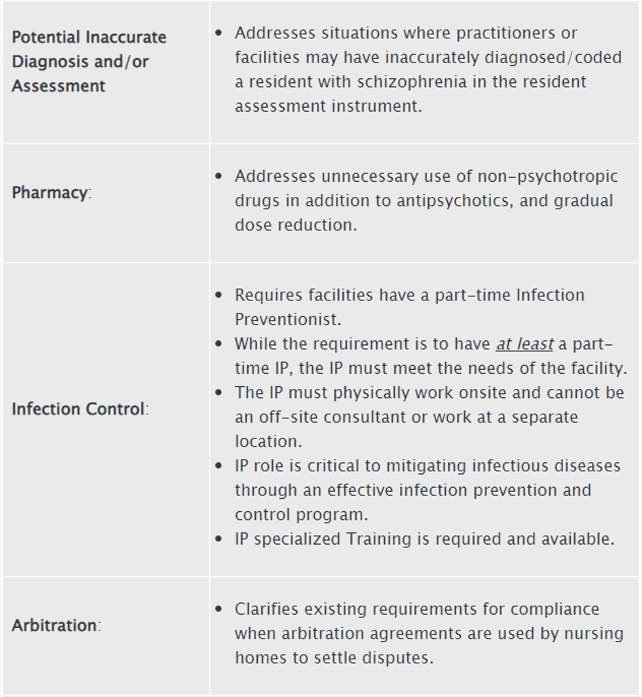 Breaking News: CMS Posts Updated Appendix PP and Survey Guidance ...