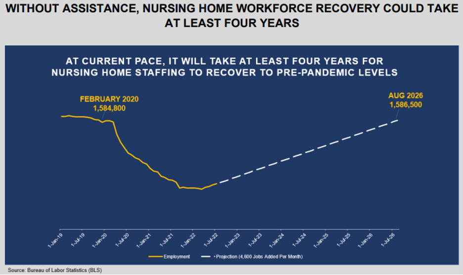LTC Jobs Report – July 2022 – BriggsNetNews