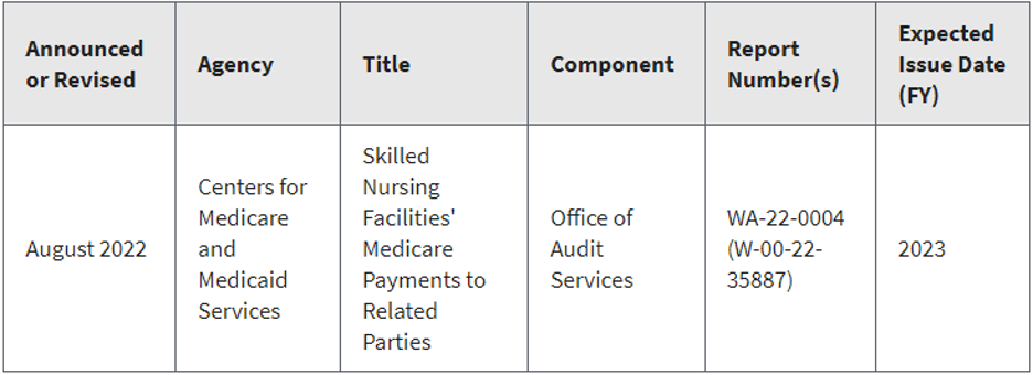 Recent Additions to OIG Work Plan – BriggsNetNews