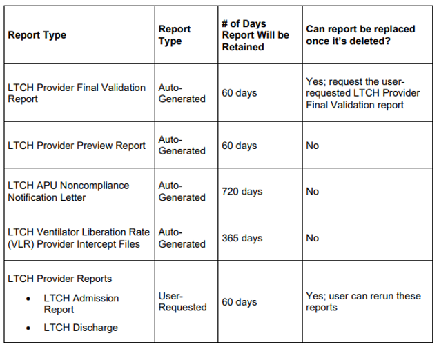 Report Retention Change for LTCH Reports in iQIES – BriggsNetNews