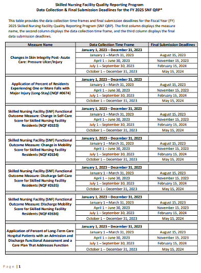 SNF QRP Data Collection & Final Submission Deadlines for FY 2024 and FY ...
