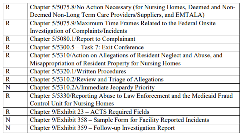 CMS Posts Revisions to State Operation Manual (SOM) and Appendix PP ...