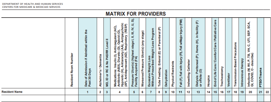 CMS Posts Significant Updates to LTC Survey Process – BriggsNetNews