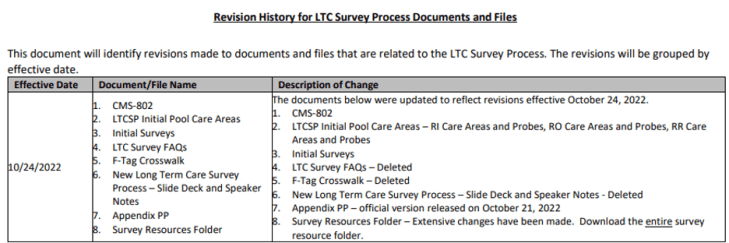 CMS Posts Significant Updates to LTC Survey Process – BriggsNetNews