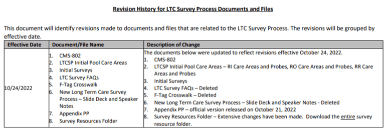 CMS Posts Significant Updates to LTC Survey Process – BriggsNetNews