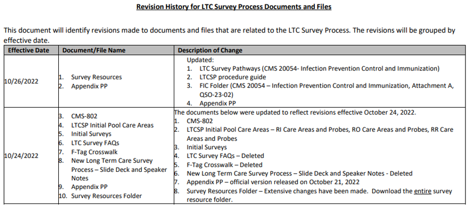 CMS Updates the LTCSP Resources – Second Time This Week/Third Time This ...