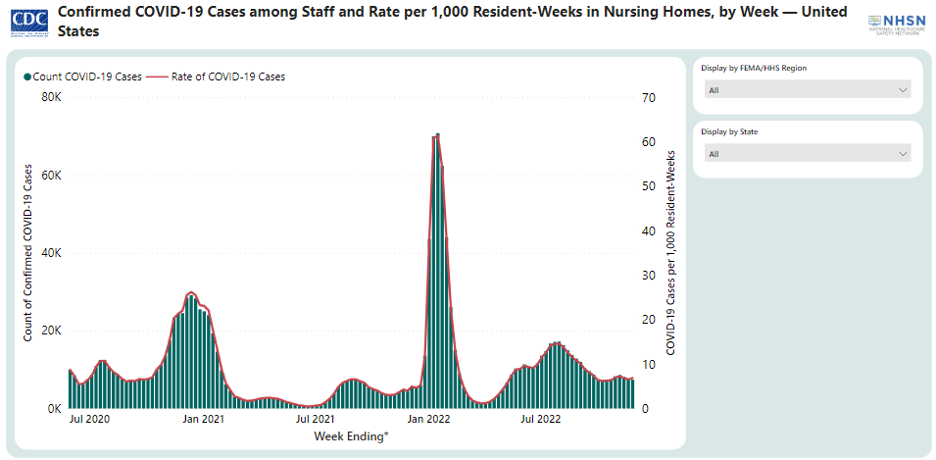 Latest CMS, NHSN and CDC COVID-19 Nursing Home Data Posted – BriggsNetNews
