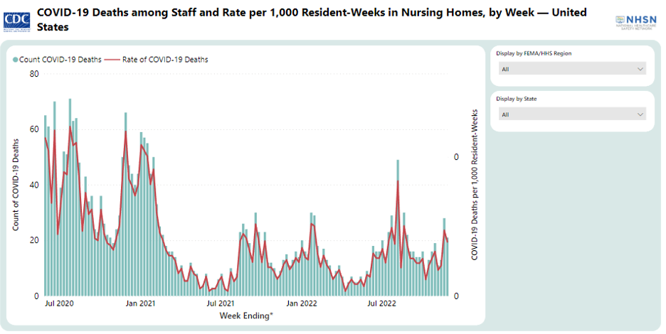 Latest CMS, NHSN and CDC COVID-19 Nursing Home Data Posted – BriggsNetNews