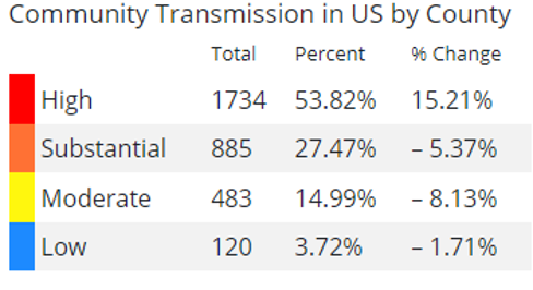 Latest CMS, NHSN and CDC COVID-19 Nursing Home Data Posted – BriggsNetNews