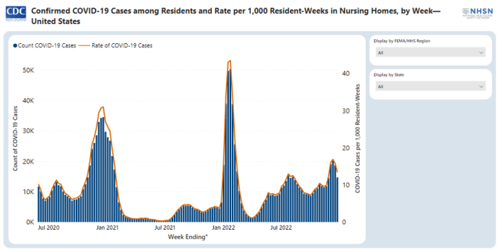 Latest CMS, NHSN and CDC Nursing Home COVID-19 Data – BriggsNetNews