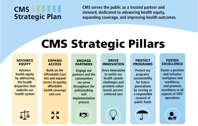 Quarterly National Stakeholder Call with CMS Administrator – January 24 ...