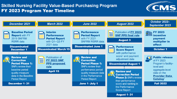FY 2023 SNF VBP Resources – BriggsNetNews
